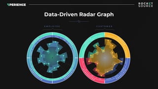Humanizing Big Data: The Key to Actionable Customer Journey Analytics | PDF