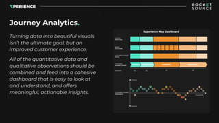 Humanizing Big Data: The Key to Actionable Customer Journey Analytics | PDF