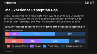 Humanizing Big Data: The Key to Actionable Customer Journey Analytics | PDF