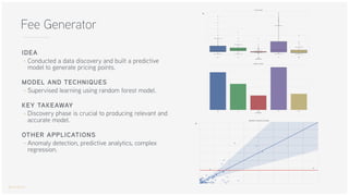 Humanizing Machine Learning - Real-World Applications | PDF ...