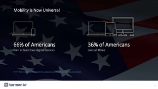 Humanising Technology | PPTX