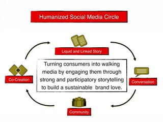 Humanizing the Brand: i-Humanization | PDF | Business | Business and ...