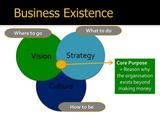 Humanizing Your Business | PPTX