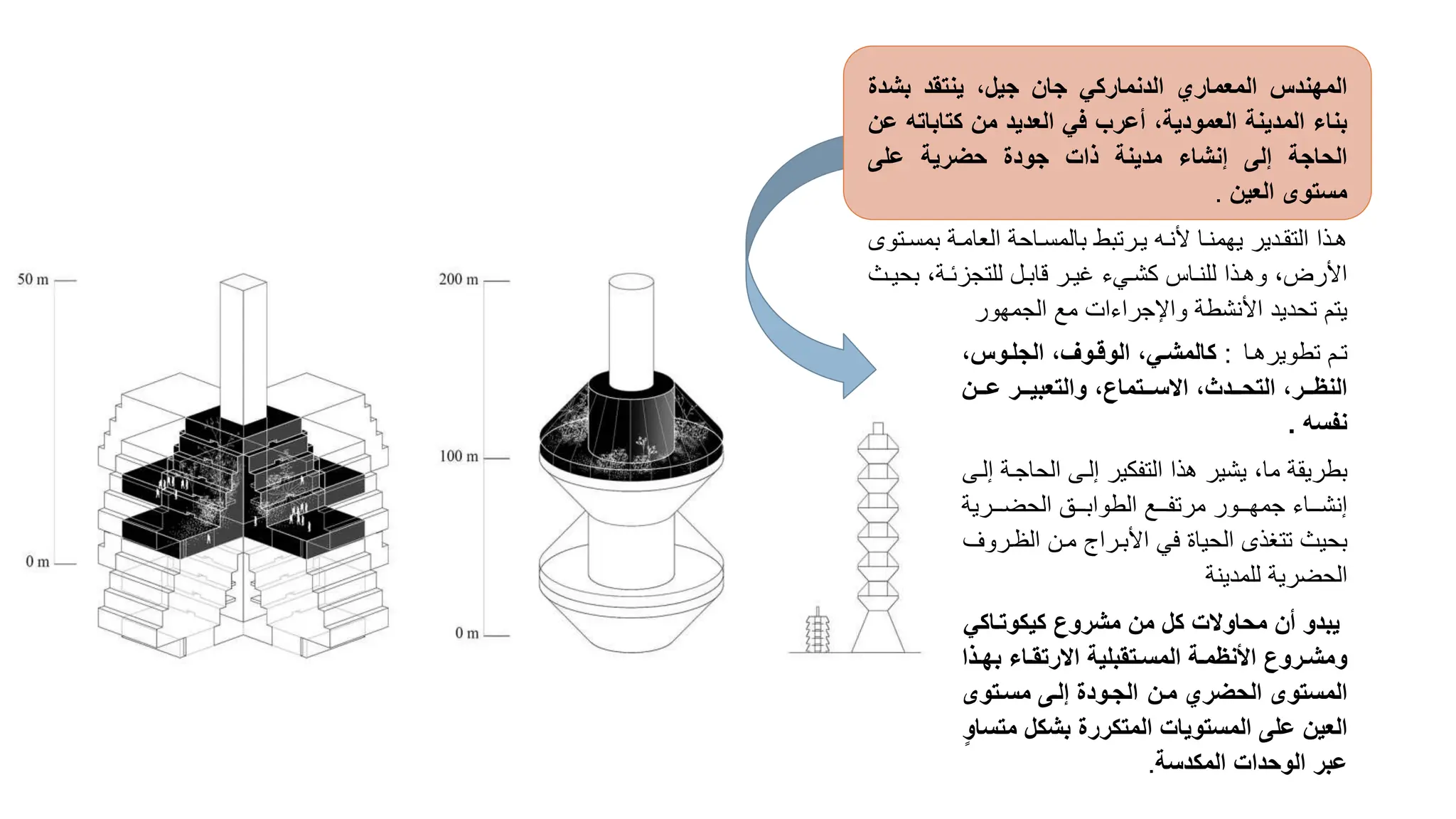 Humanizing Urban space/Humanizing Urban space.pptx