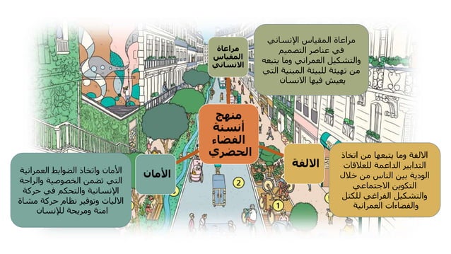 Humanizing Urban space/Humanizing Urban space.pptx