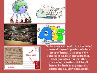 Human Language (Begin the from word, Relation between sound and meaning ...