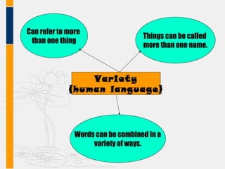 Human language | PPT