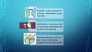 Human learning | PPT