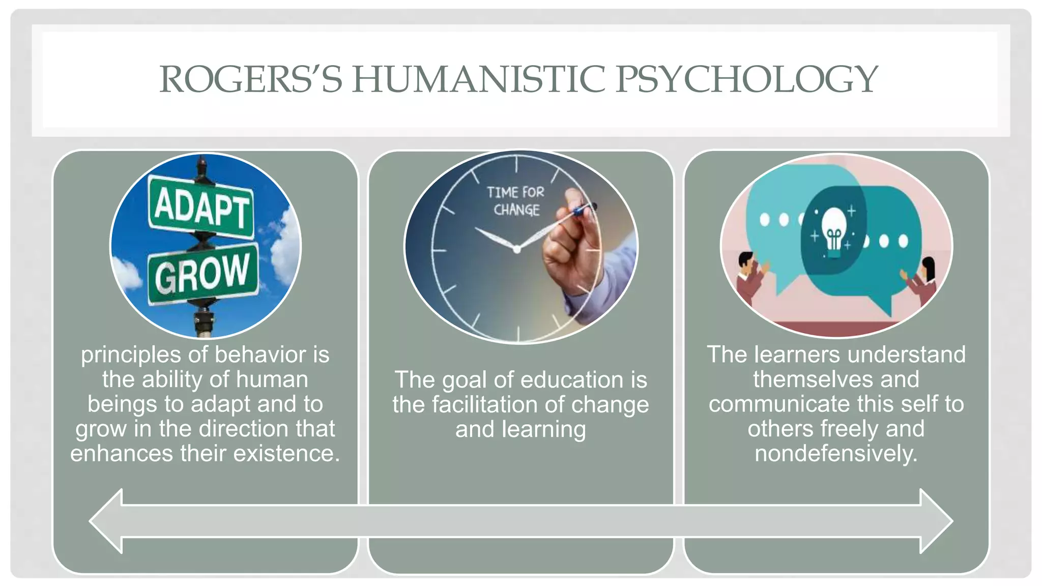 Human learning | PPT