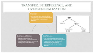 Human learning | PPTX | Science