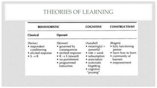 Human learning | PPTX | Science