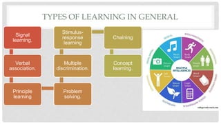 Human learning | PPTX | Science