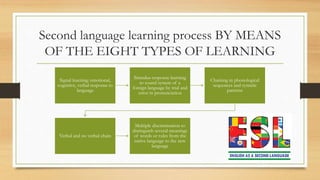 Human learning | PPTX