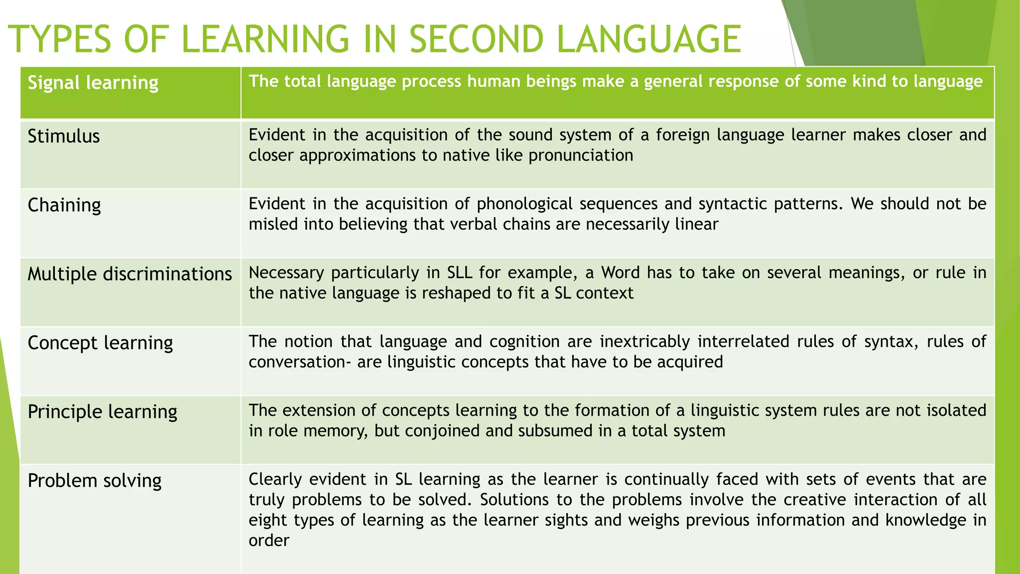 HUMAN LEARNING | PPTX