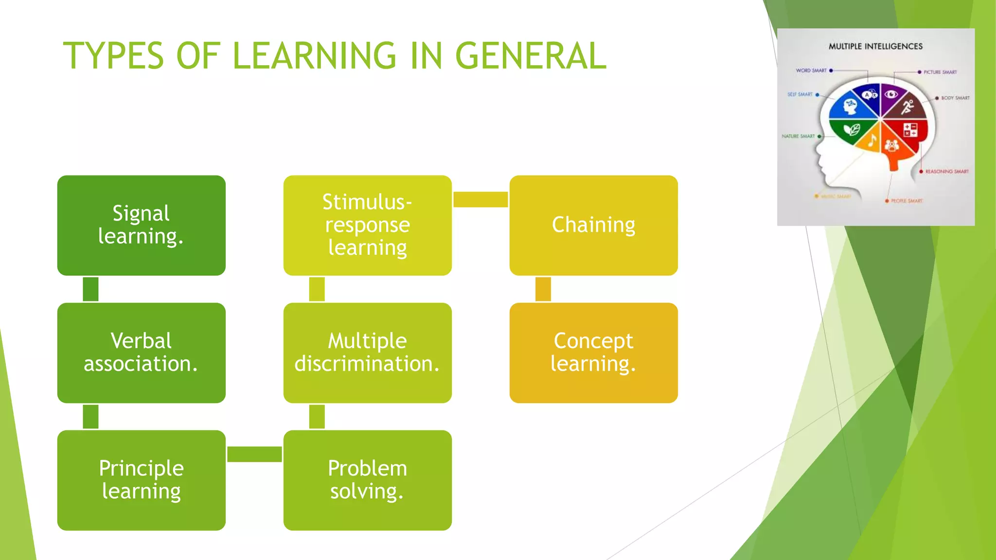 HUMAN LEARNING | PPTX