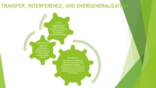 HUMAN LEARNING | PPTX