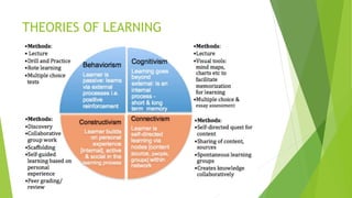 HUMAN LEARNING | PPTX