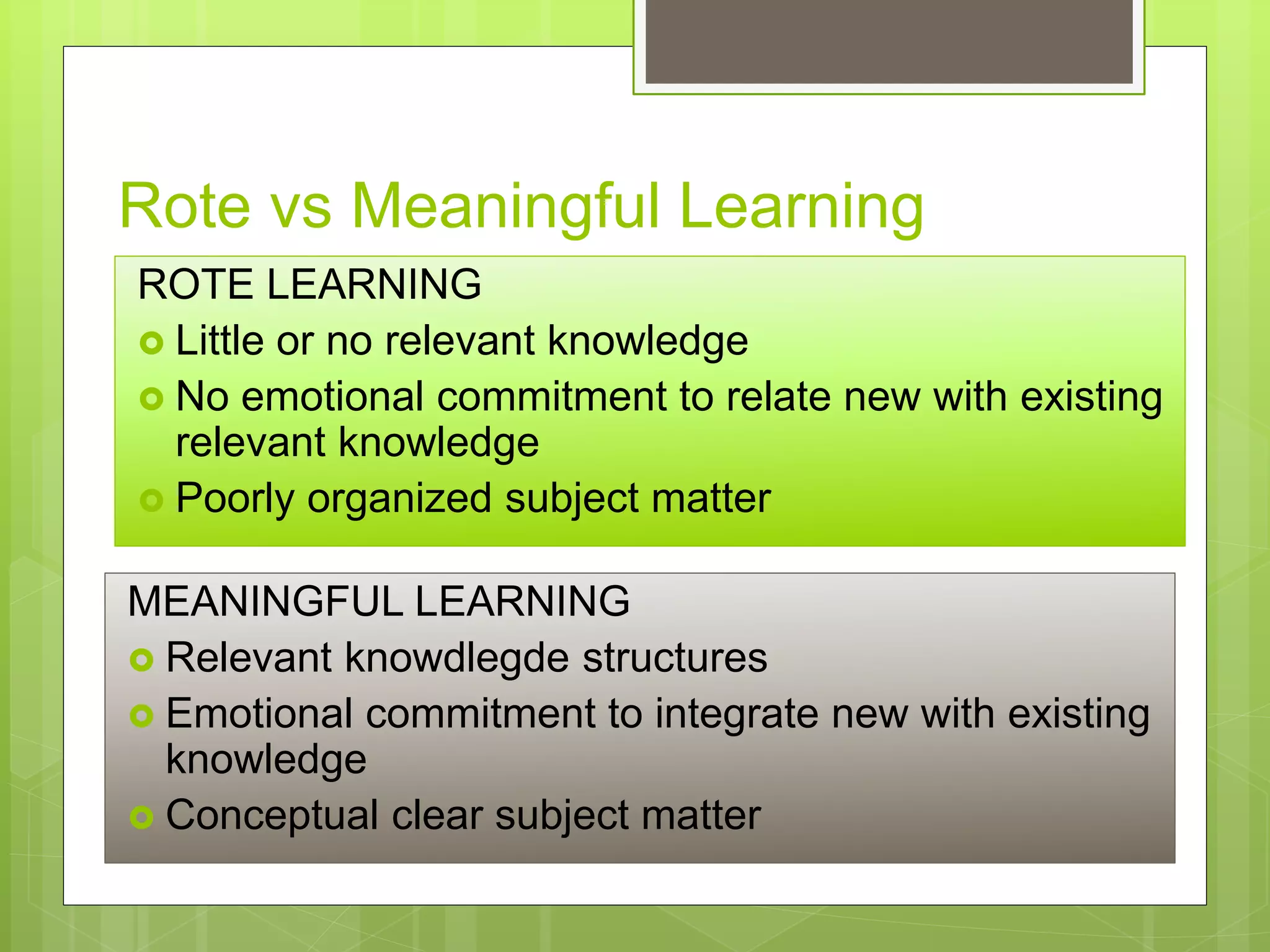 Human learning theories | PPTX
