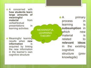 Human learning theories | PPTX