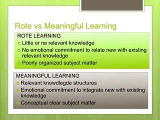 Human learning theories | PPTX