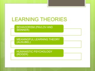 Human learning theories | PPTX