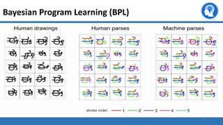 Human-level concept learning through probabilistic program induction | PPT