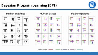 Human-level concept learning through probabilistic program induction | PPT