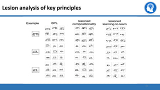 Human-level concept learning through probabilistic program induction | PPT