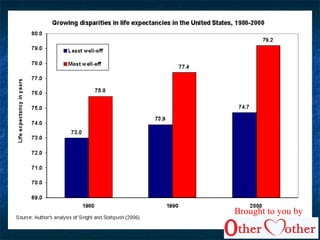 Human life expectancy | PPT