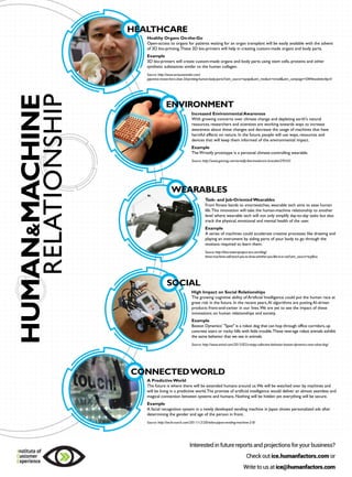 Human-Machine Relationships Insight Chart | PDF