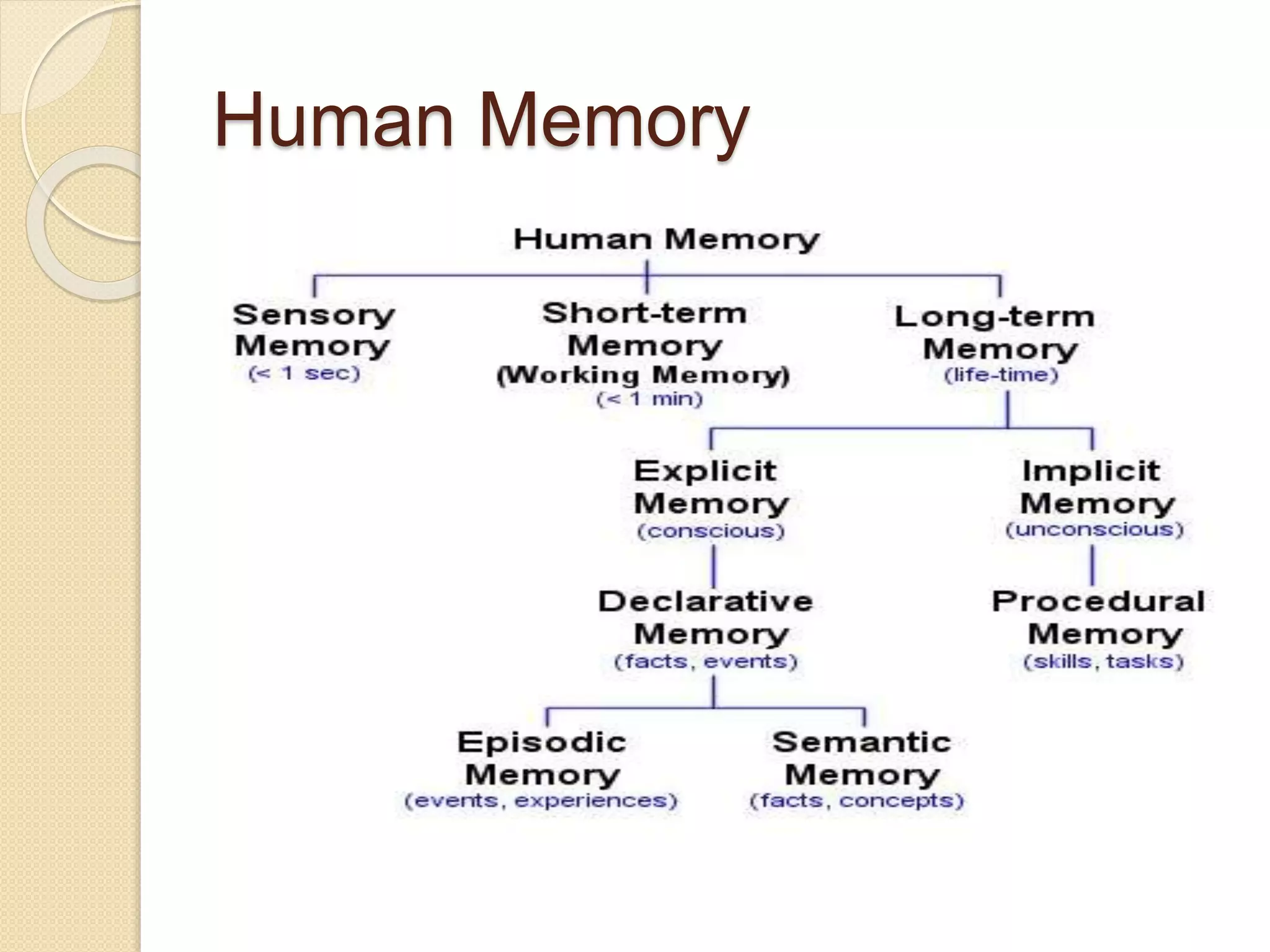 HCI Fundamentals - Part 2 : Human memory and thinking | PPT