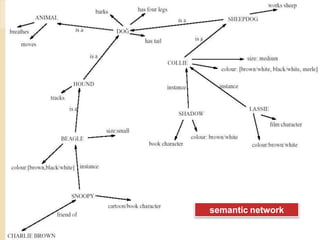 HCI Fundamentals - Part 2 : Human memory and thinking | PPT