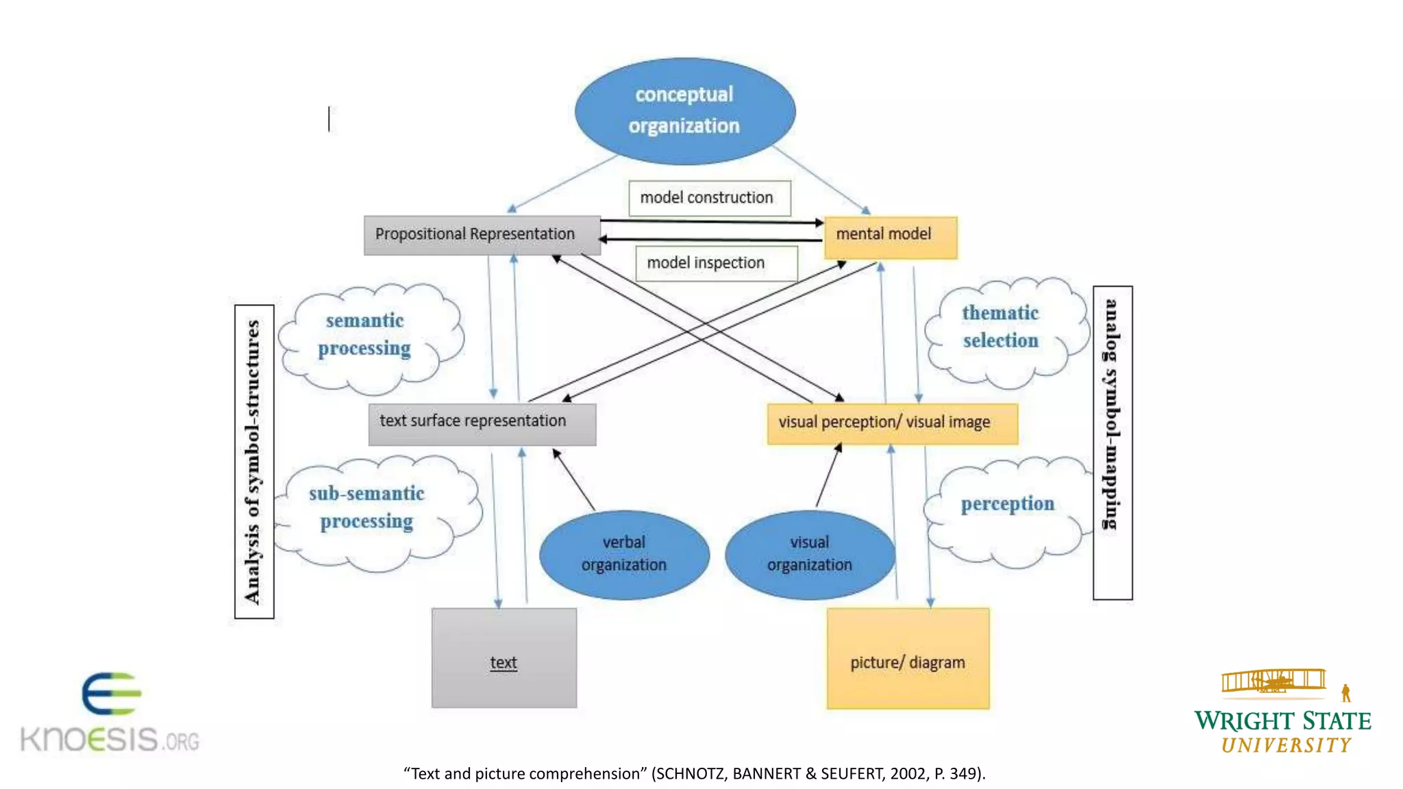 Semantic, Cognitive and Perceptual Computing -Human mental representation | PPT