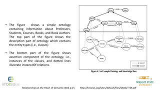 Semantic, Cognitive and Perceptual Computing -Human mental representation | PPT