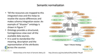 Semantic, Cognitive and Perceptual Computing -Human mental representation | PPT