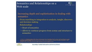 Semantic, Cognitive and Perceptual Computing -Human mental representation | PPT