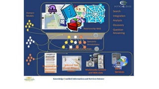 Semantic, Cognitive and Perceptual Computing -Human mental representation | PPT