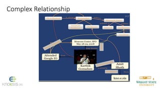 Semantic, Cognitive and Perceptual Computing -Human mental representation | PPT