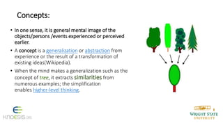 Semantic, Cognitive and Perceptual Computing -Human mental ...