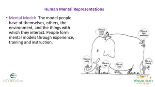 Semantic, Cognitive and Perceptual Computing -Human mental ...