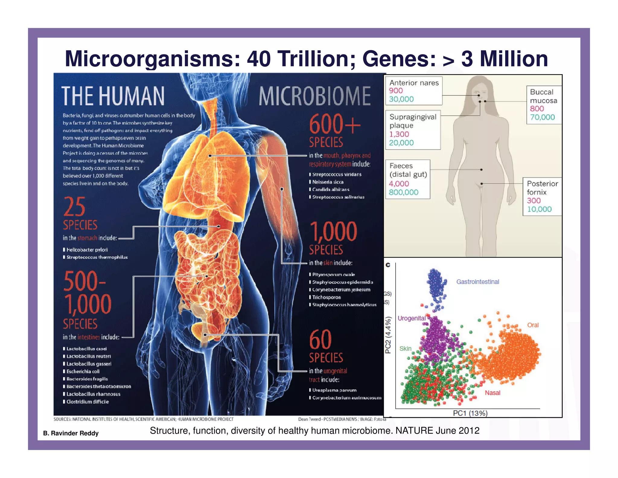 Human Microbiome - An Evolving Clinical Frontier | PDF