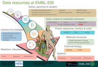 Human microbiome project | PPTX