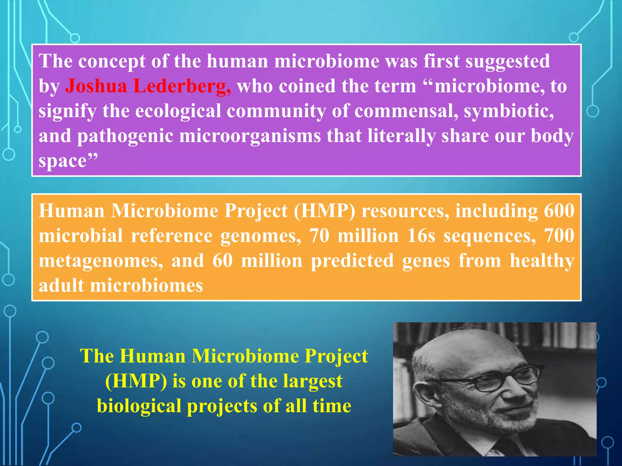 human microbiome project new.pptx | Biological Sciences | Science
