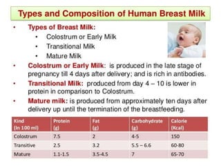 Human milk | PPTX