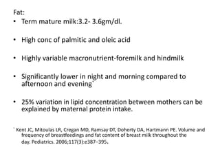 Human milk composition jc | PPTX