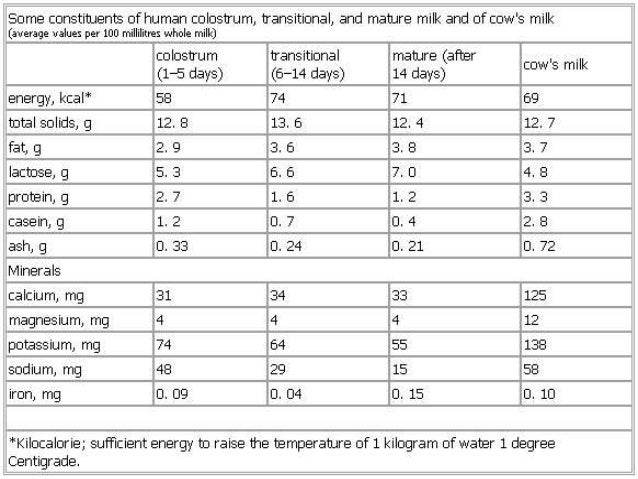 Human milk composition jc