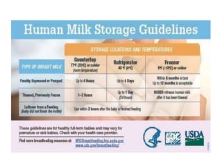 humanmilkstoragebanking1-200902050113.pptx