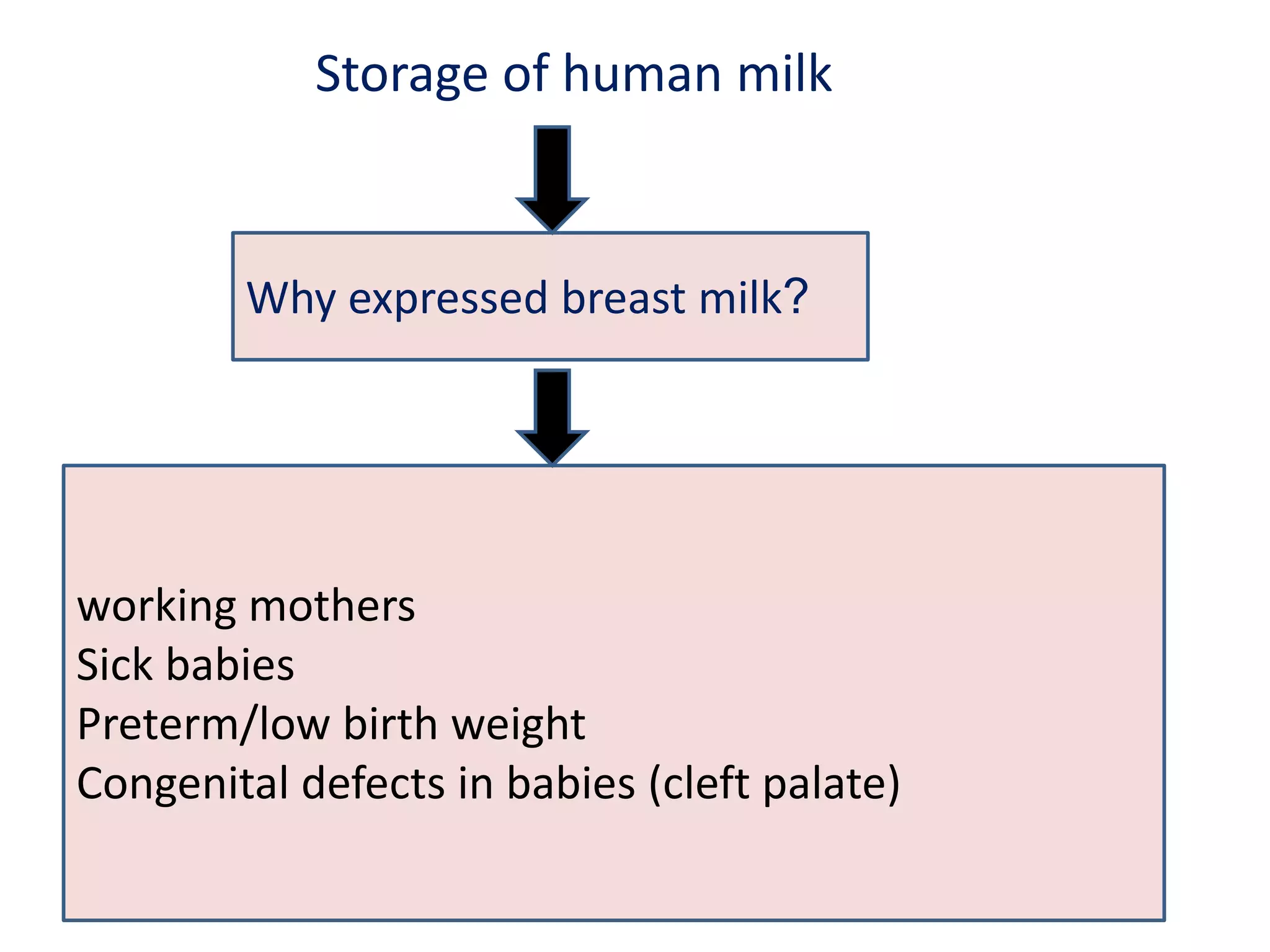 Human milk storage & banking | PPTX