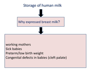 Human milk storage & banking | PPTX