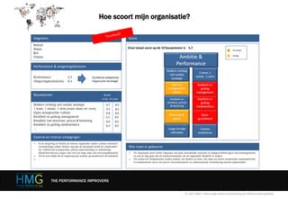 Human Mobility Group - The Performance Improvers | PPT